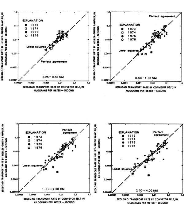 Helley-Smith sampler (HS) - Coastal Wiki