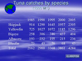 The Tragedy of the Commons - The Tuna Example - Coastal Wiki
