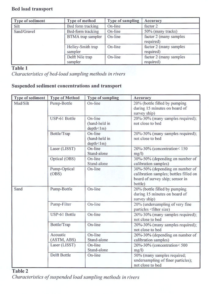 Measuring instruments for rivers - Coastal Wiki