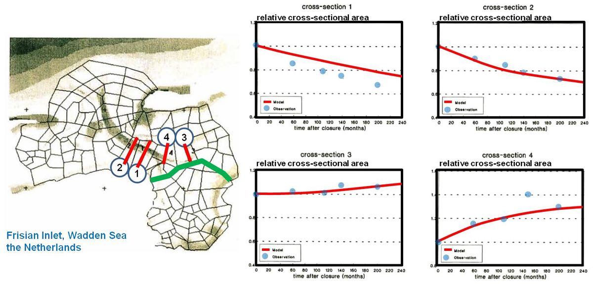 Estuarine morphological modelling - Coastal Wiki