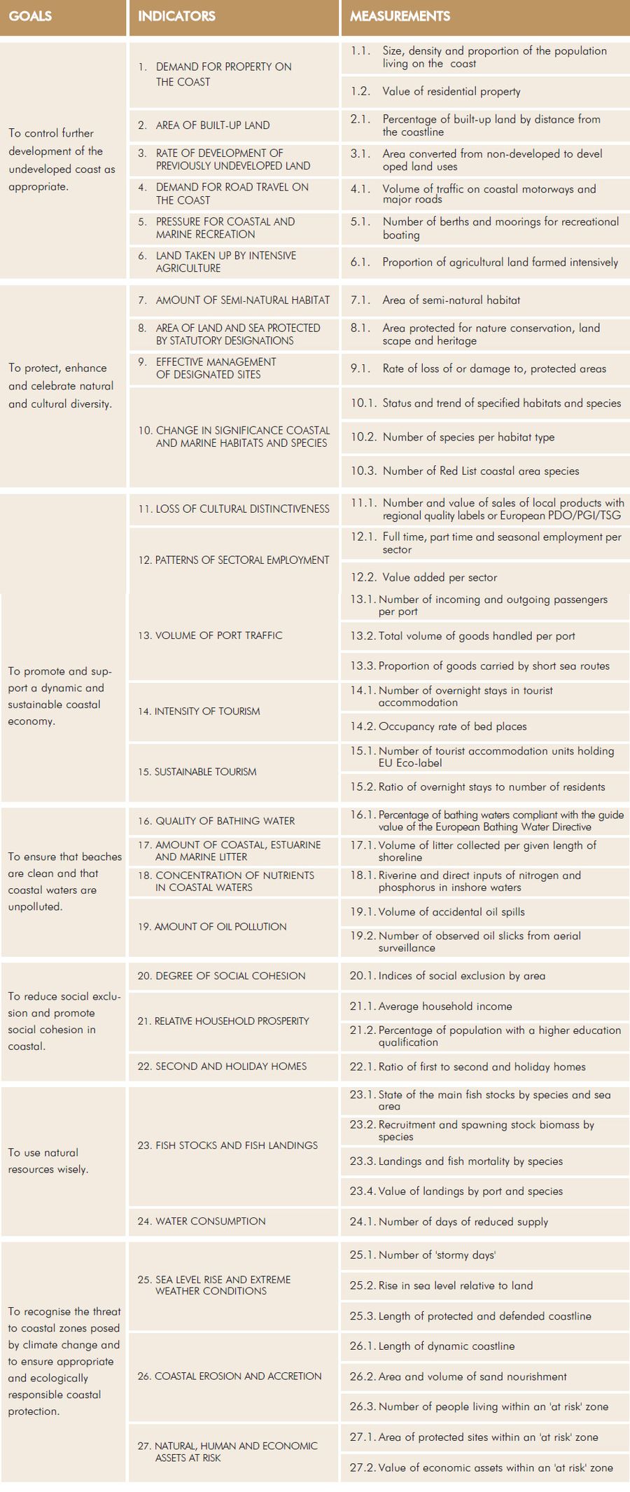 Integrated Coastal Zone Management (ICZM) - Coastal Wiki