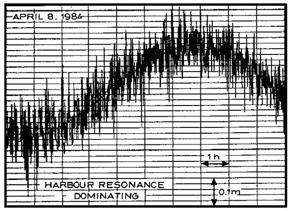 Waves - Coastal Wiki