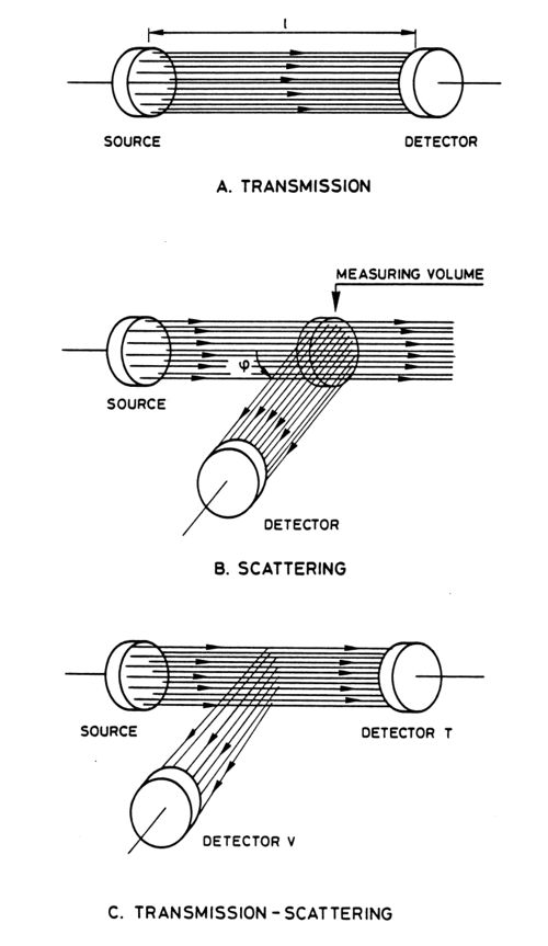 General principles of optical and acoustical instruments - Coastal Wiki