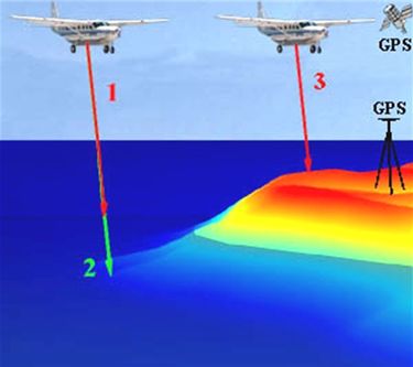 Use of Lidar for coastal habitat mapping - Coastal Wiki