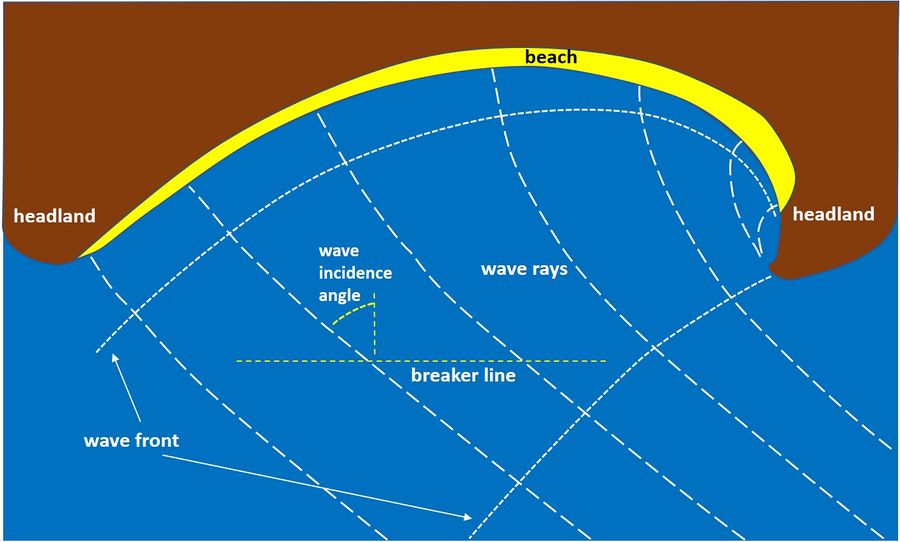 Embayed beaches - Coastal Wiki