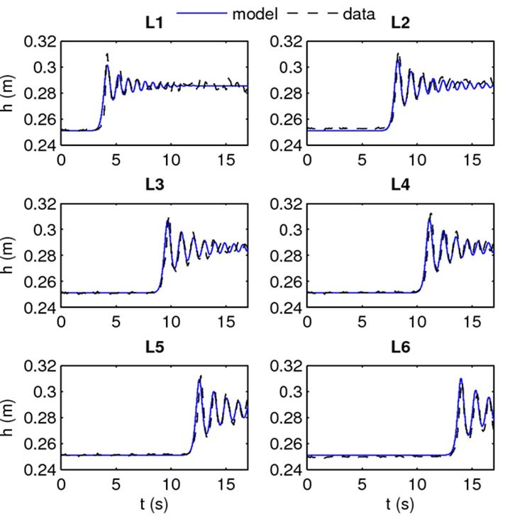 Tidal bore dynamics - Coastal Wiki