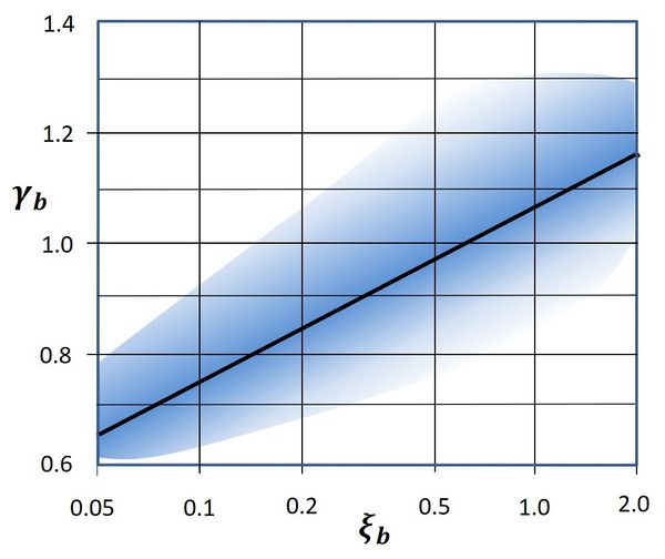 Breaker index - Coastal Wiki