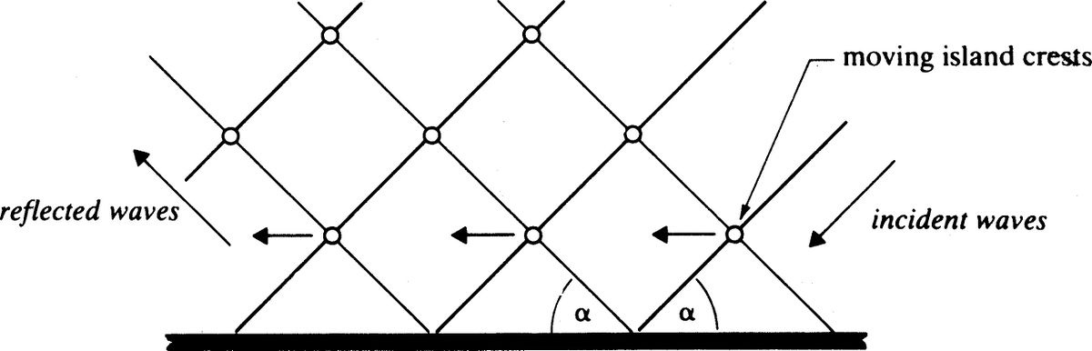 File:ChadwickFig13.jpg - Coastal Wiki