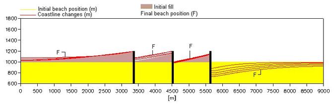 Groynes as shore protection - Coastal Wiki