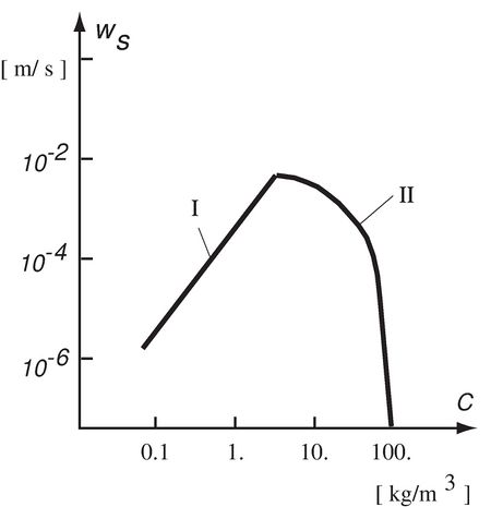Fluid mud - Coastal Wiki