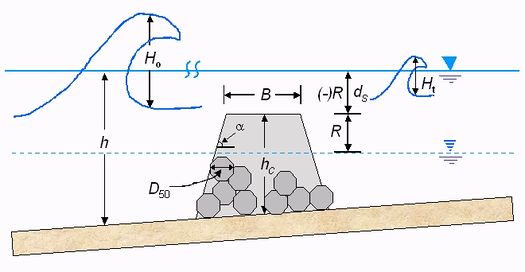 Littoral drift and shoreline modelling - Coastal Wiki
