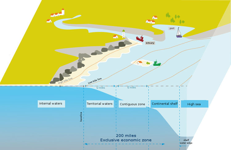 UN Convention on the Law of the Sea - Coastal Wiki