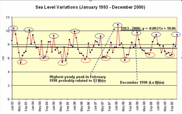 Coastal ocean satellite altimetry - Coastal Wiki