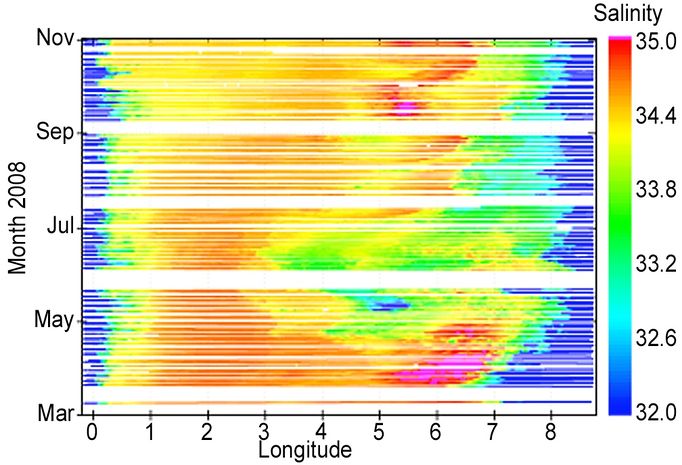 Coastal observation systems - Coastal Wiki