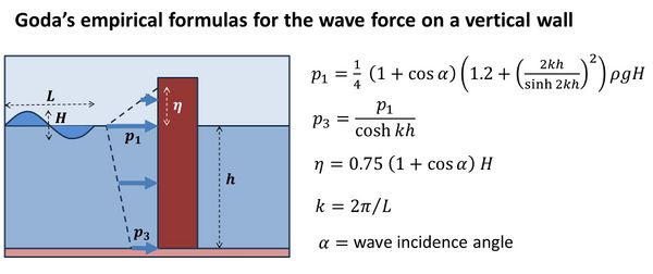 Shallow-water wave theory - Coastal Wiki