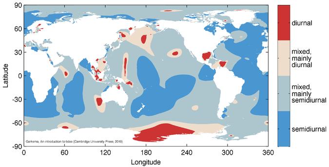 Ocean and shelf tides - Coastal Wiki