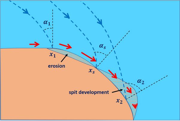 Sand spit - Coastal Wiki