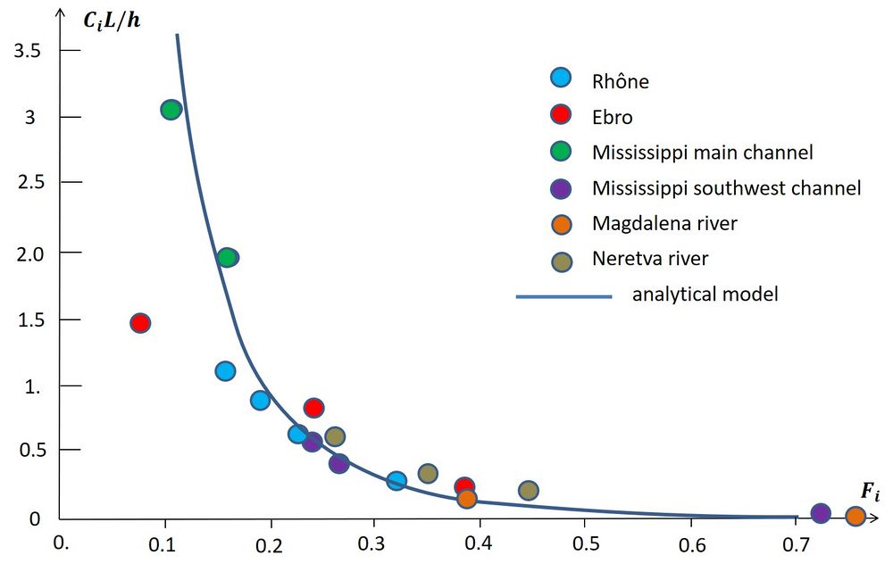 Salt wedge estuaries - Coastal Wiki