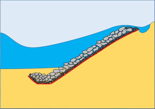 Stability of rubble mound breakwaters and shore revetments - Coastal Wiki