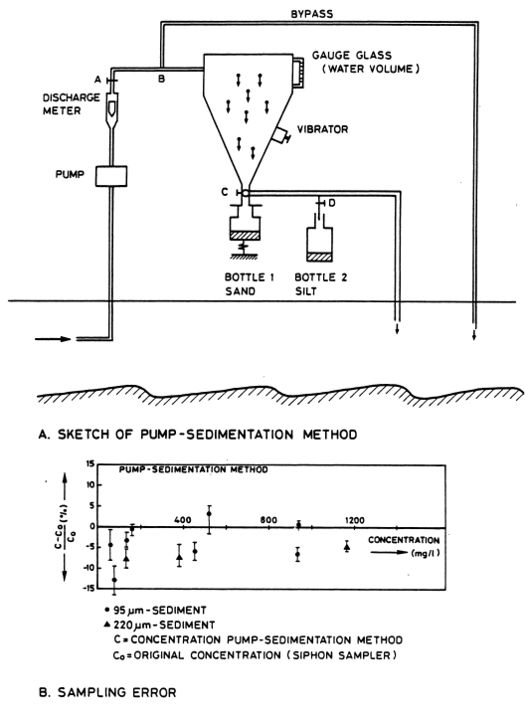 Pump samplers - Coastal Wiki