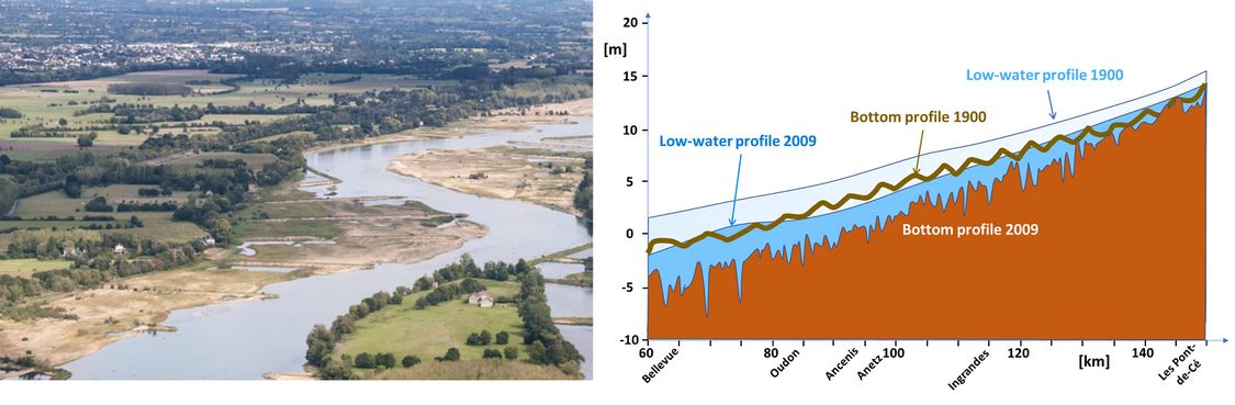 Tidal rivers - Coastal Wiki