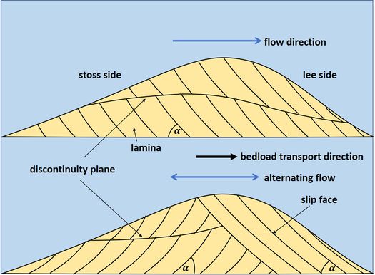Coastal and marine sediments - Coastal Wiki
