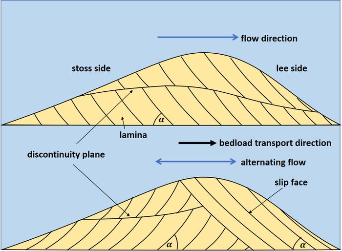 Coastal and marine sediments - Coastal Wiki