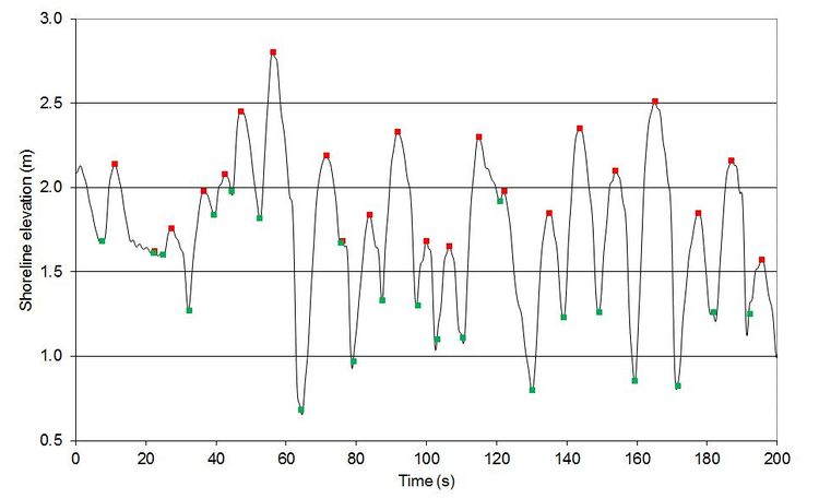 Swash zone dynamics - Coastal Wiki