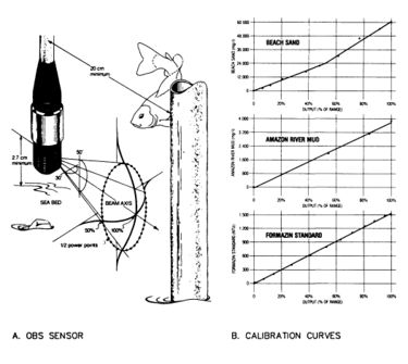 Optical backscatter point sensor (OBS) - Coastal Wiki