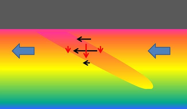 Sand ridges in shelf seas - Coastal Wiki