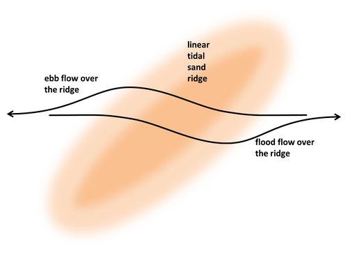 Sand ridges in shelf seas - Coastal Wiki