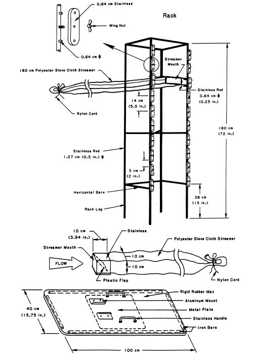 Bottle and trap samplers - Coastal Wiki