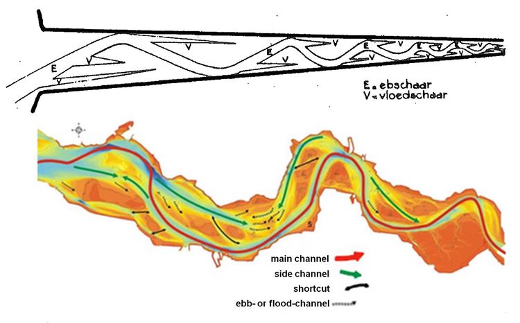 Estuarine morphological modelling - Coastal Wiki