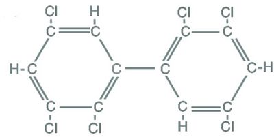 Coastal pollution and impacts - Coastal Wiki