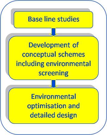How to apply models - Coastal Wiki