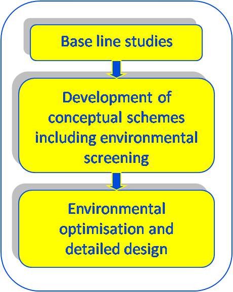 How to apply models - Coastal Wiki