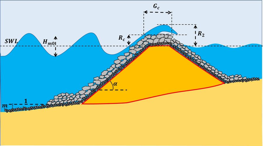 Wave overtopping - Coastal Wiki