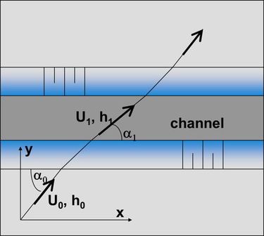Siltation in harbors and fairways - Coastal Wiki