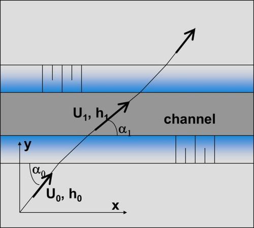 Siltation in harbors and fairways - Coastal Wiki