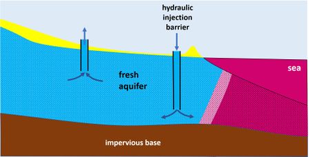 Groundwater management in low-lying coastal zones - Coastal Wiki