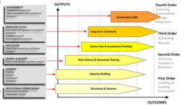 Vision and Objectives - Coastal Wiki