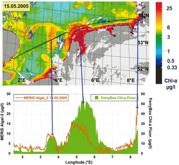 FerryBox - Continuous and automatic water quality observations along transects - Coastal Wiki