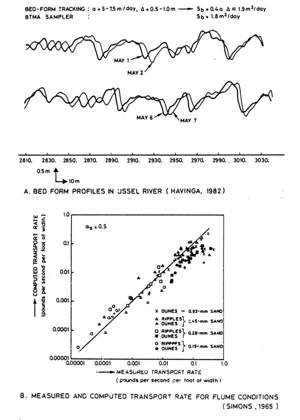 Bed form tracking - Coastal Wiki