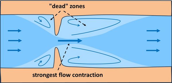 Seawater intrusion and mixing in estuaries - Coastal Wiki