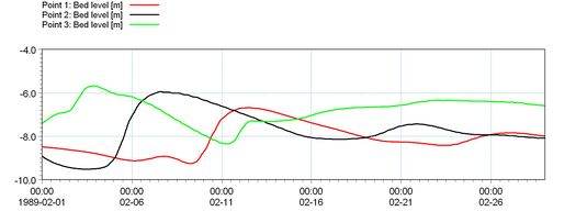 Process-based morphological models - Coastal Wiki