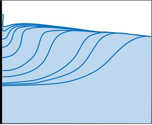 Wave loading on coastal structures - Coastal Wiki