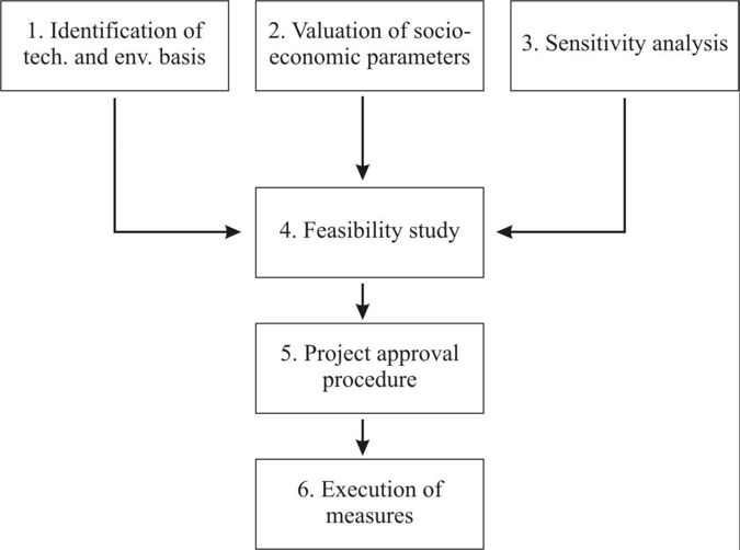 ICZM-Best practice case study in Western Zeelandic-Flanders - Coastal Wiki