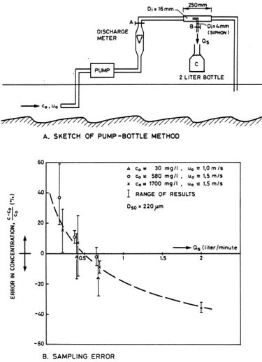 Pump samplers - Coastal Wiki