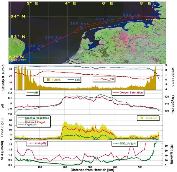 FerryBox - Continuous and automatic water quality observations along transects - Coastal Wiki