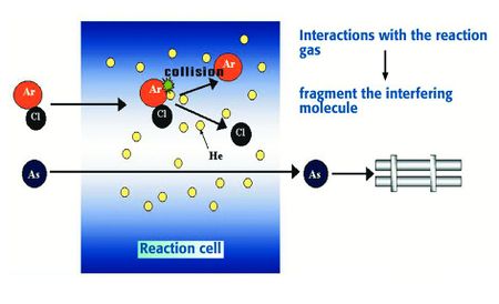 Elemental mass spectrometry - a tool for monitoring trace element ...